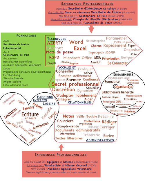 Parcours personnel et professionnel de votre écrivain public - Anne ...
